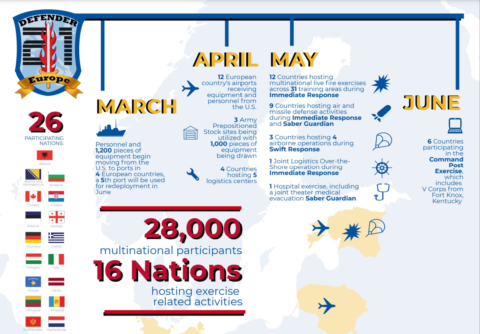 27 nations and over 30,000 troops to participate in DEFENDER Europe 21 ...