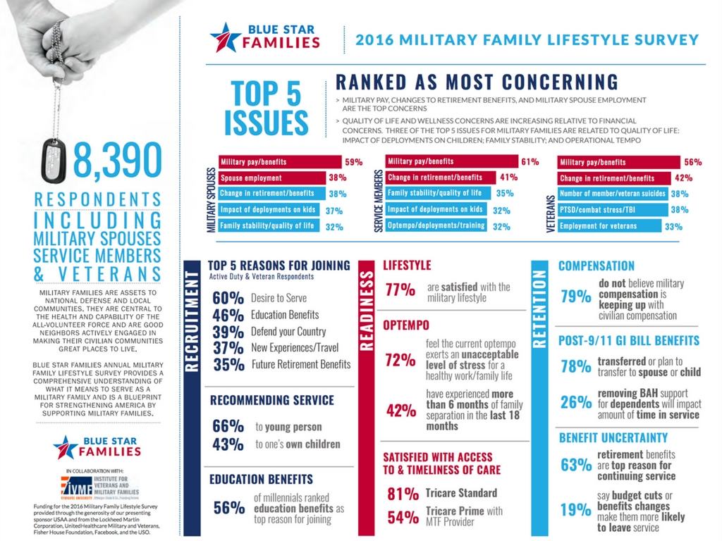 Report says troops wouldn't recommend military service to their own ...