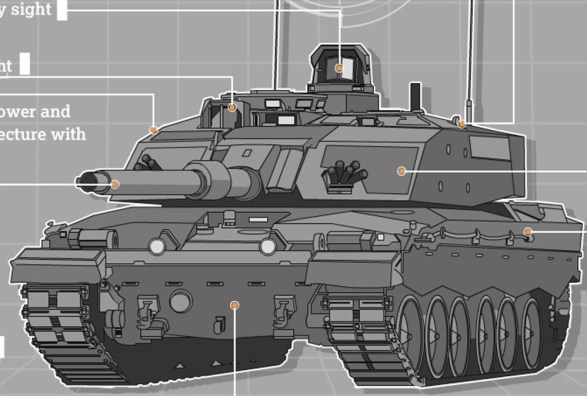 The longest tank-to-tank kill was fired from three miles away