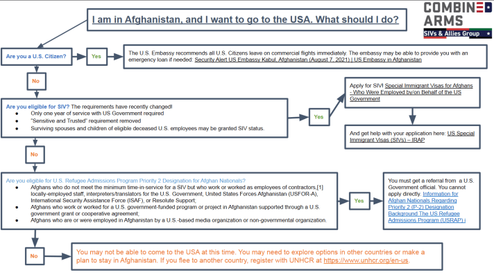 Here's how to support Afghans trying to come to the United States