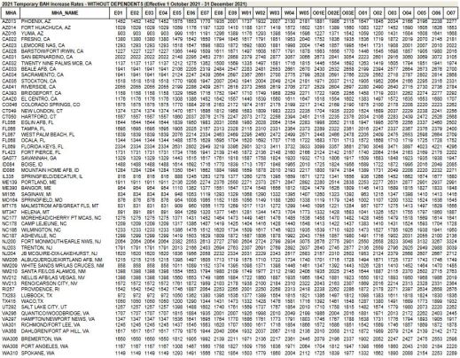 Service members stationed in these 56 areas are eligible for a ...