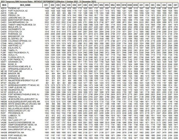 Service members stationed in these 56 areas are eligible for a ...