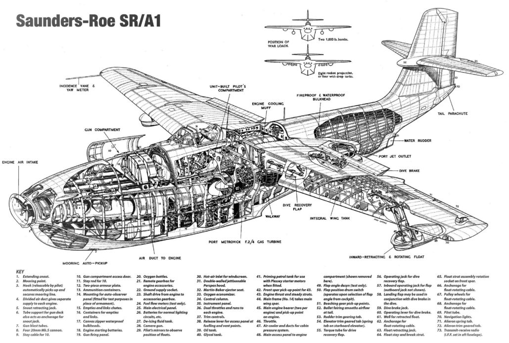 How the British made a jet-powered, flying boat fighter plane