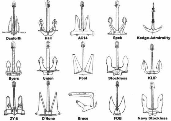 The heavy history of Navy anchors on the high seas