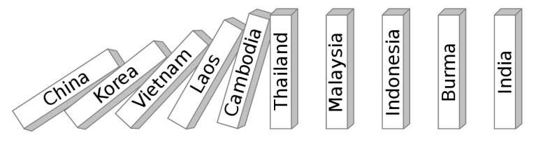 What was the Domino Theory?