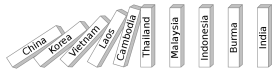 What was the Domino Theory?