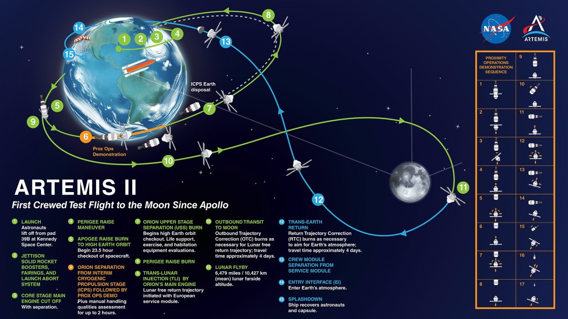 NASA's Artemis II crew includes two Naval Aviators