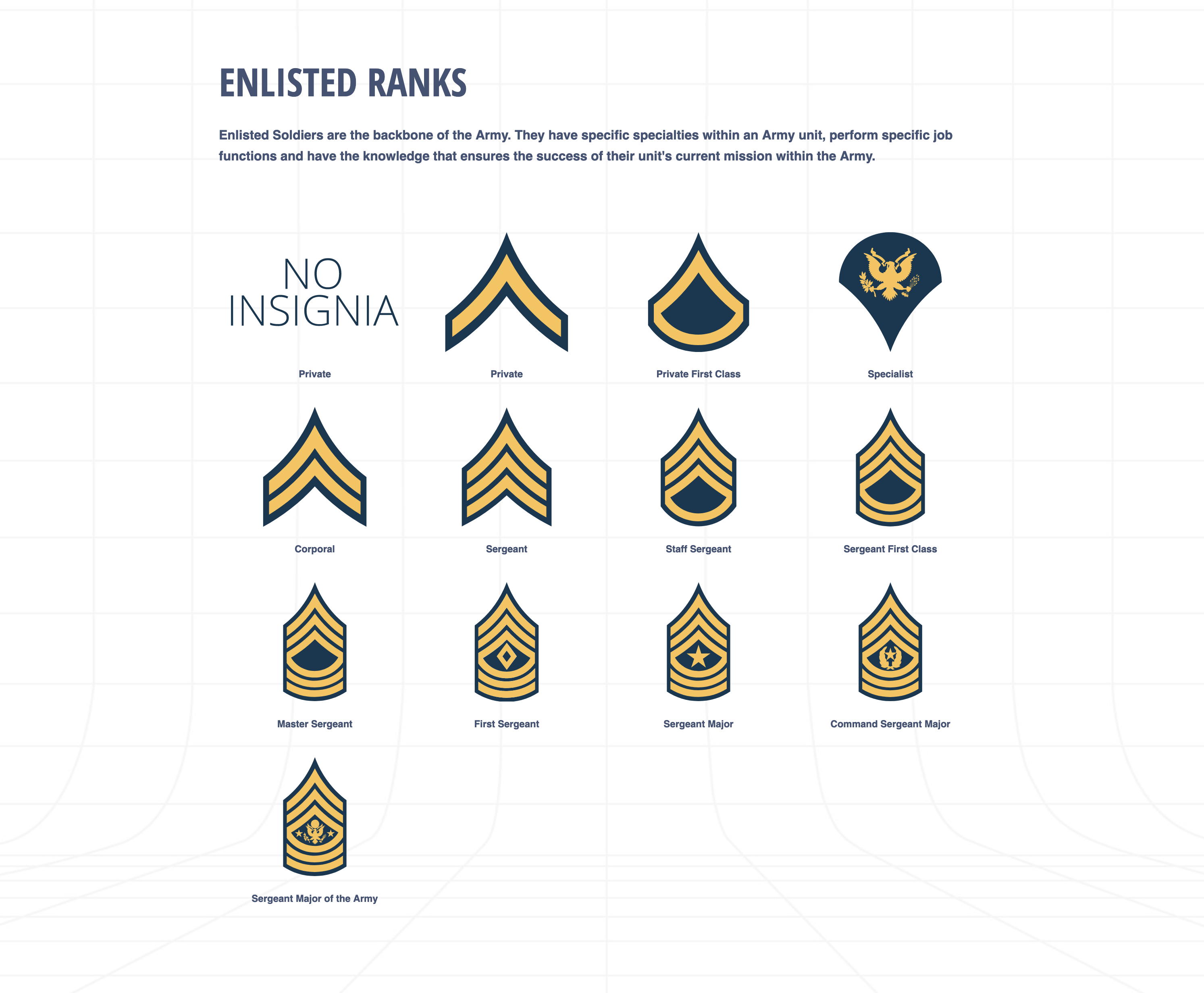 US Army Ranks In Order US Army Ranks In Order