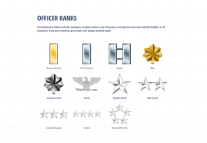 US Army ranks in order