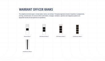US Army ranks in order