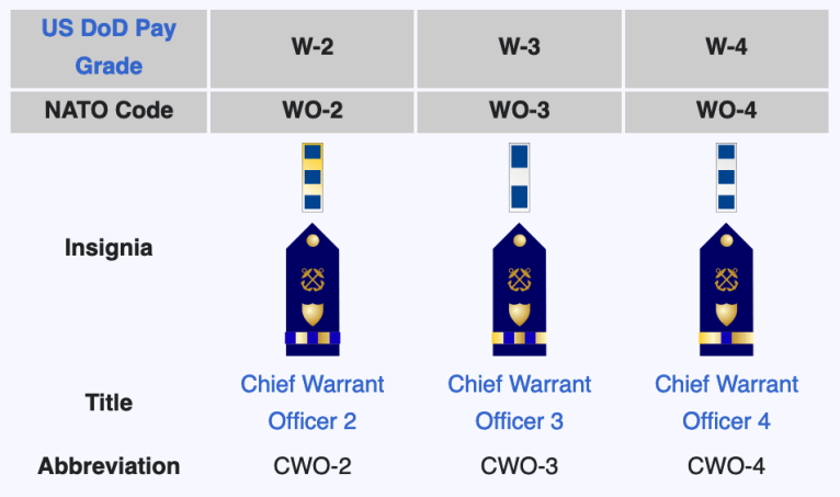 The complete guide to Coast Guard ranks