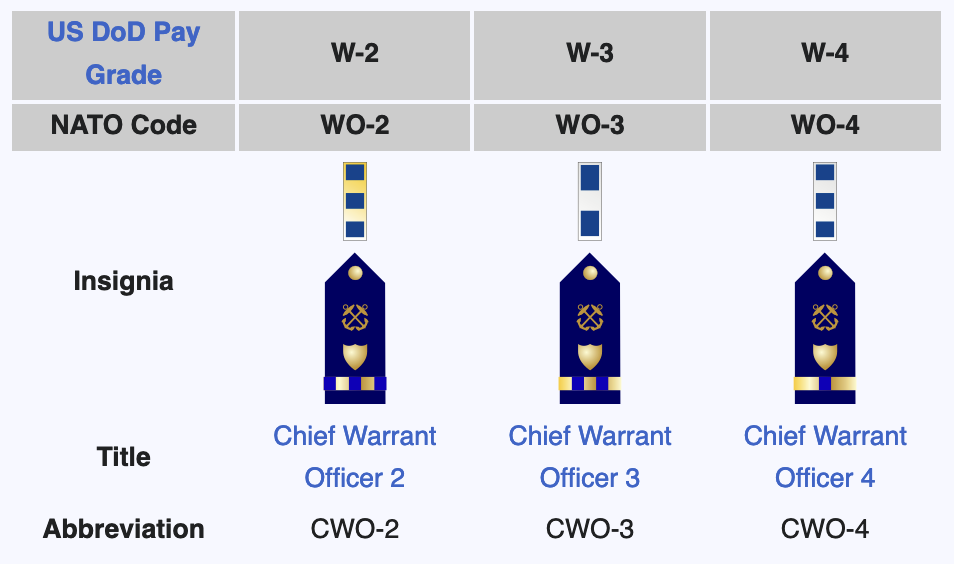 The complete guide to Coast Guard ranks