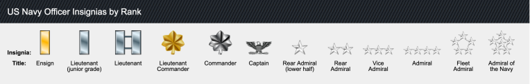 The complete guide to Navy ranks and insignia