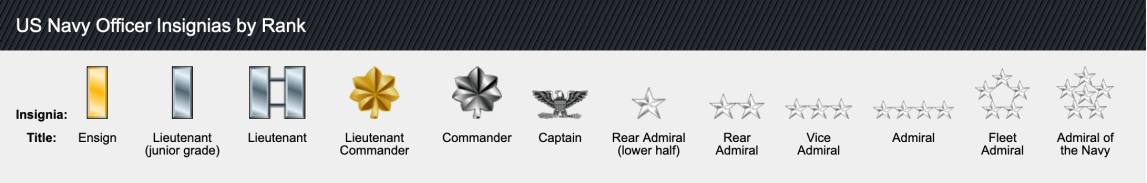 The complete guide to Navy ranks and insignia
