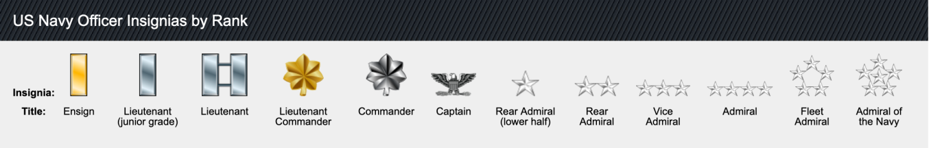 The complete guide to Navy ranks and insignia