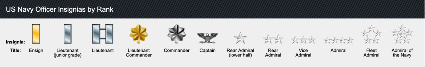 The complete guide to Navy ranks and insignia