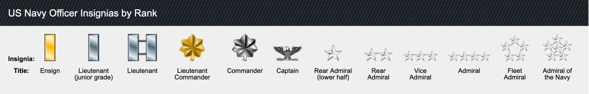 The complete guide to Navy ranks and insignia