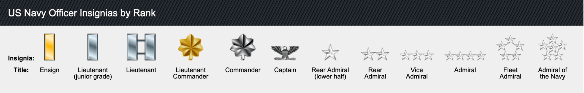 The complete guide to Navy ranks and insignia