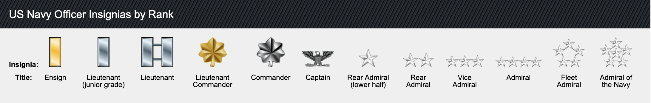 The complete guide to Navy ranks and insignia
