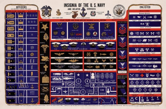 The complete guide to Navy ranks and insignia