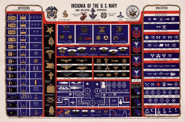 The complete guide to Navy ranks and insignia