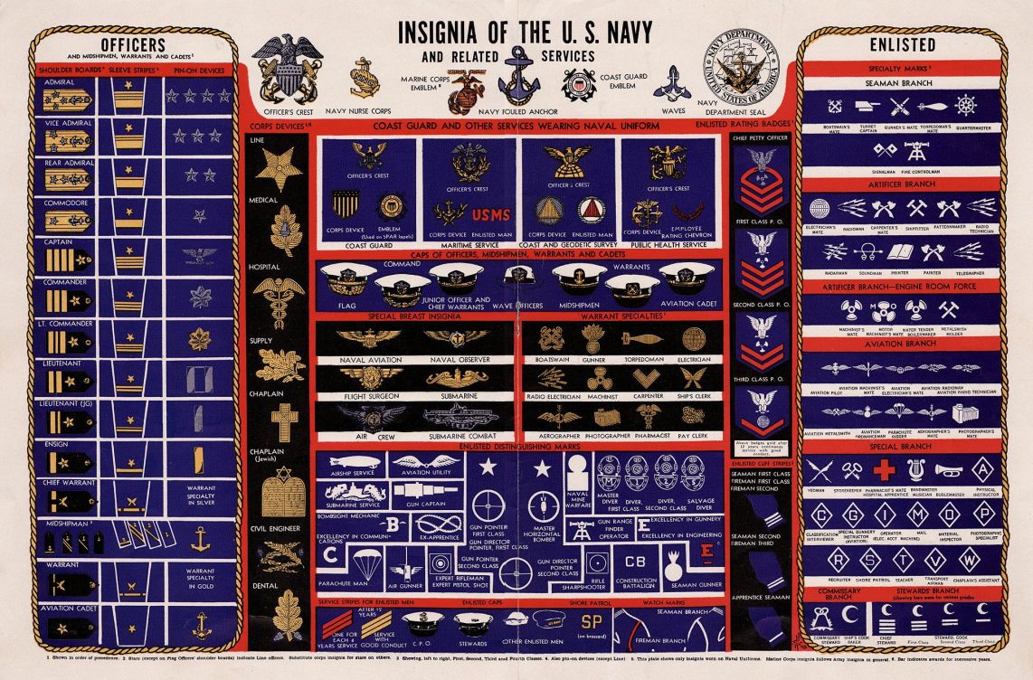 The complete guide to Navy ranks and insignia