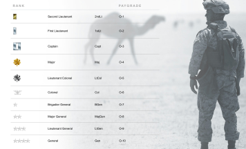 Marine ranks explained