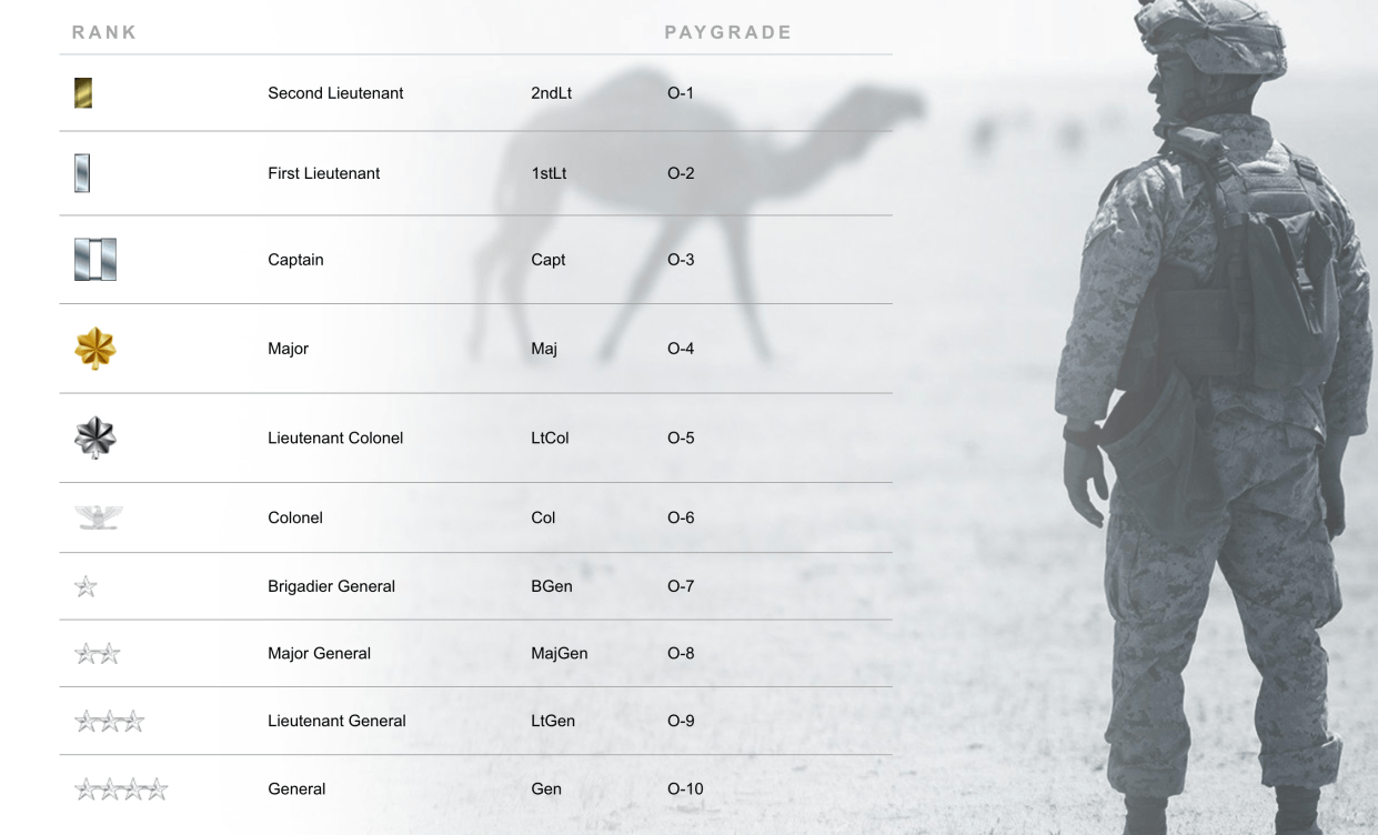 Marine ranks explained