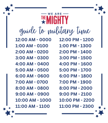How to tell military time