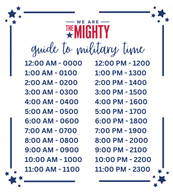 How to tell military time