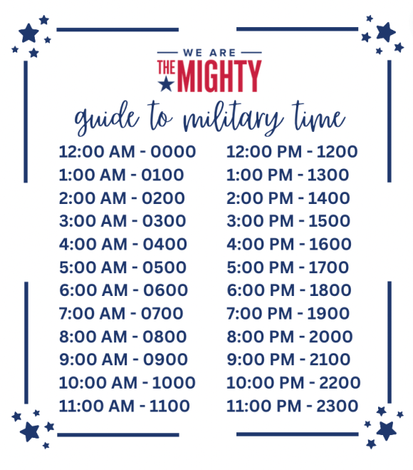 How to tell military time