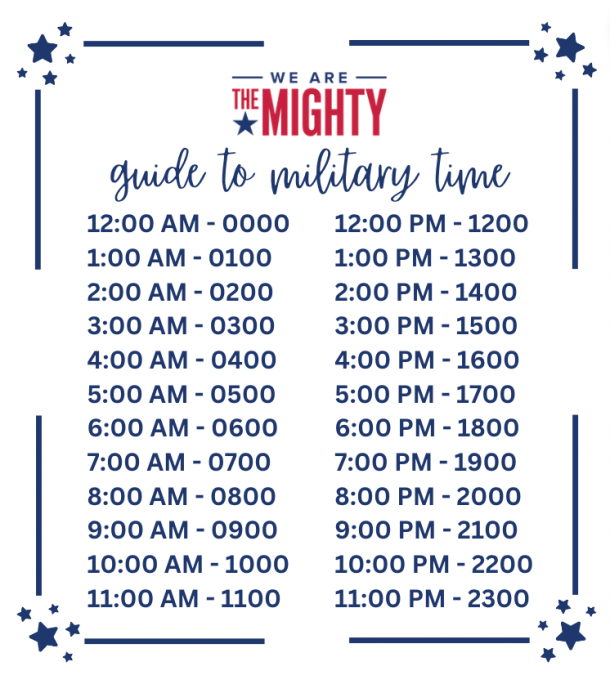 How to tell military time