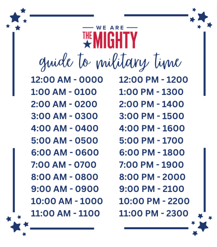 How to tell military time