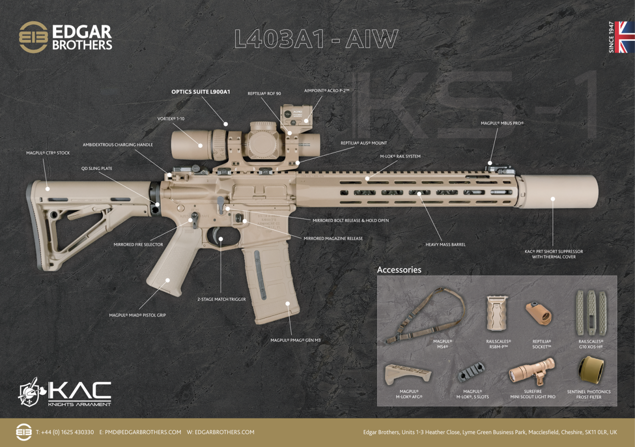 Royal Marine Commandos are getting Knight’s Armament rifles