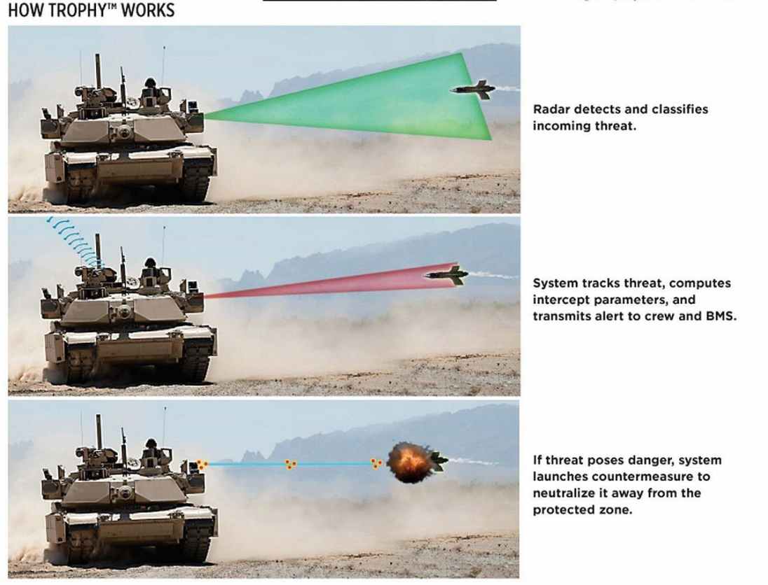 Israeli Trophy APS is like a mini Iron Dome for vehicles