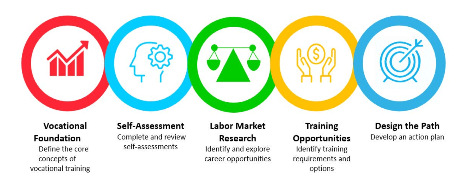 5 Resources to identify your next career move after the military