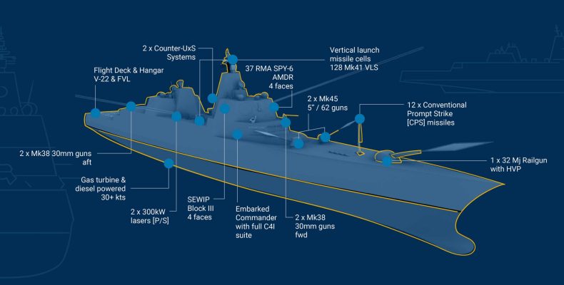 The Navy is bringing back battleships with the Trump-class USS Defiant