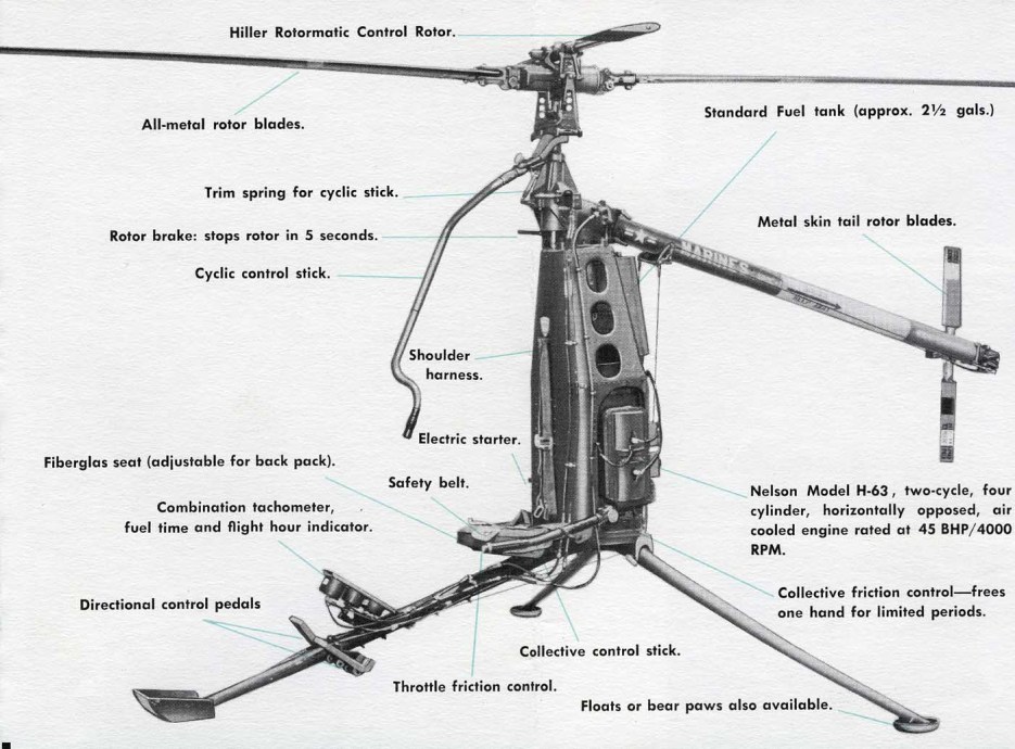 The tiny Cold War helicopter the Marines almost took into combat