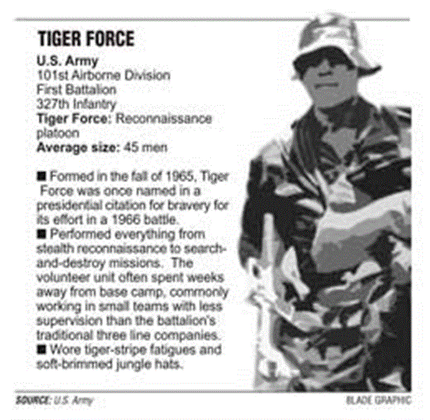 The US Army's 'Tiger Force' took terror tactics to the Viet Cong