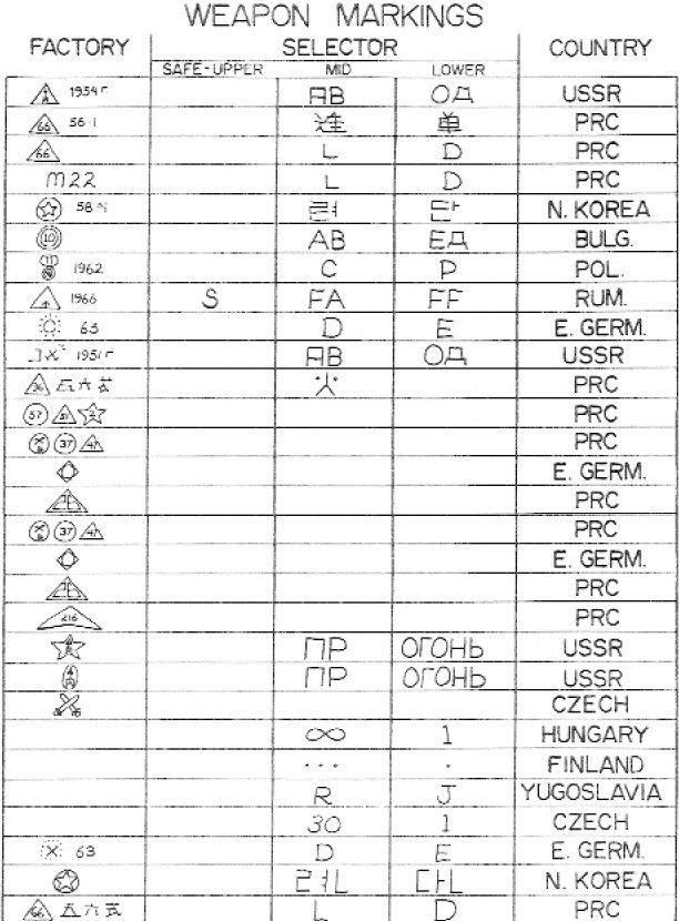 This is how an AK-47 works
