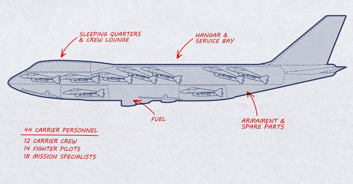 This was the Air Force's plan to turn a Boeing 747 into an airborne ...