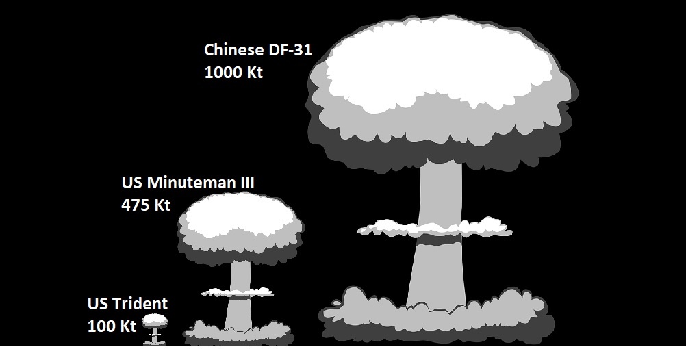 America's nukes are absolutely tiny compared to Russia's